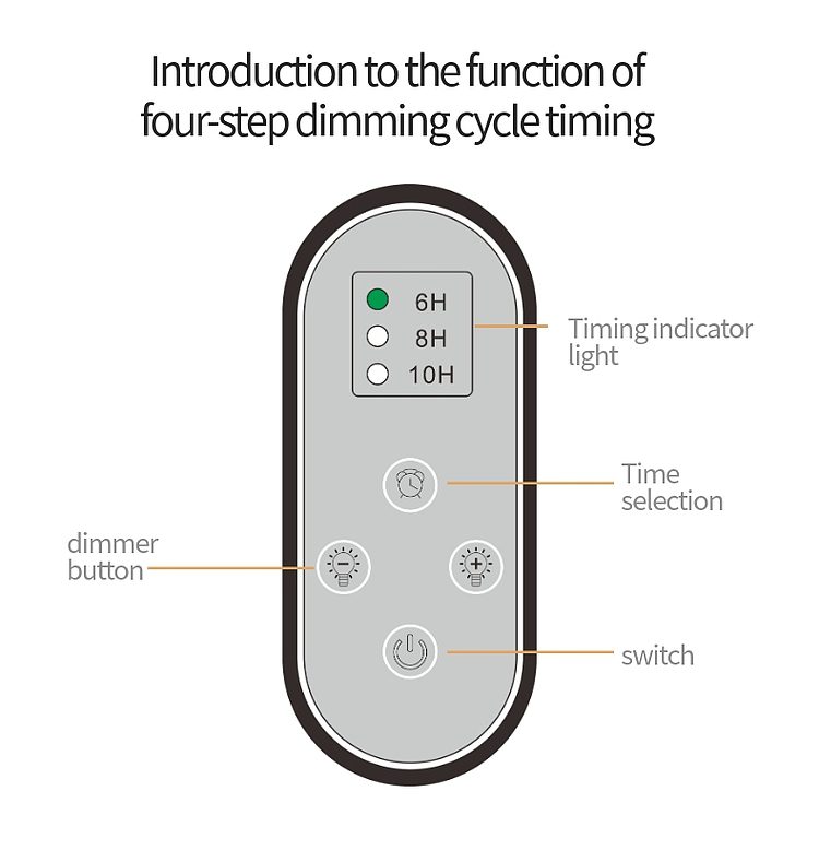 Week Aqua V Series LED – The Aquascape Shop